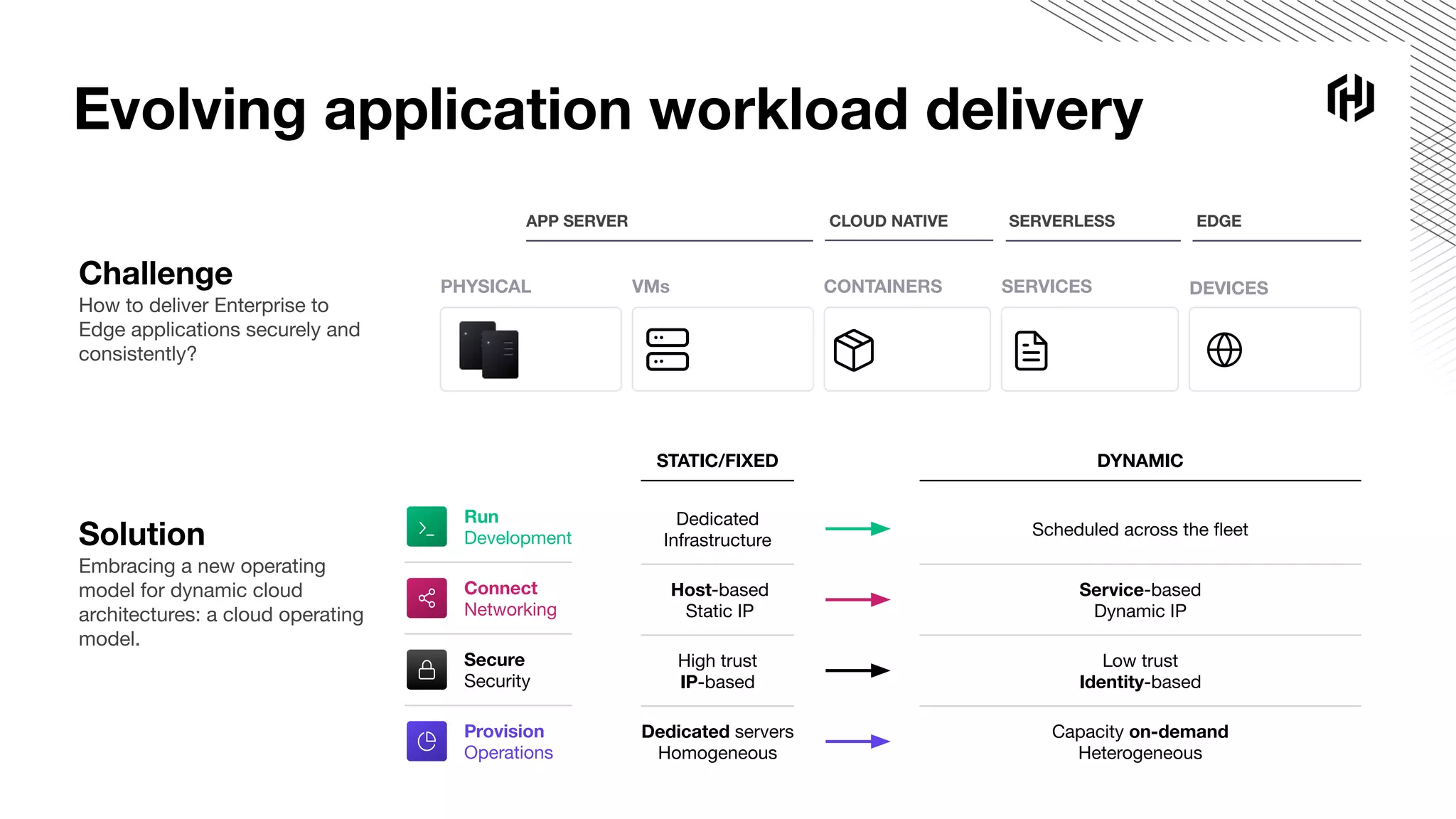 Military Edge Computing with Vault and Consul | PDF