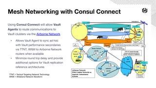 Military Edge Computing with Vault and Consul | PDF