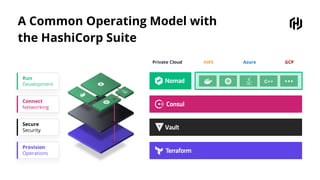 Military Edge Computing with Vault and Consul | PDF