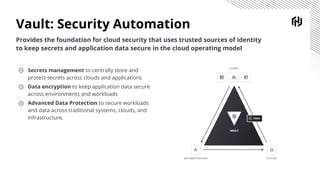 Military Edge Computing with Vault and Consul | PDF