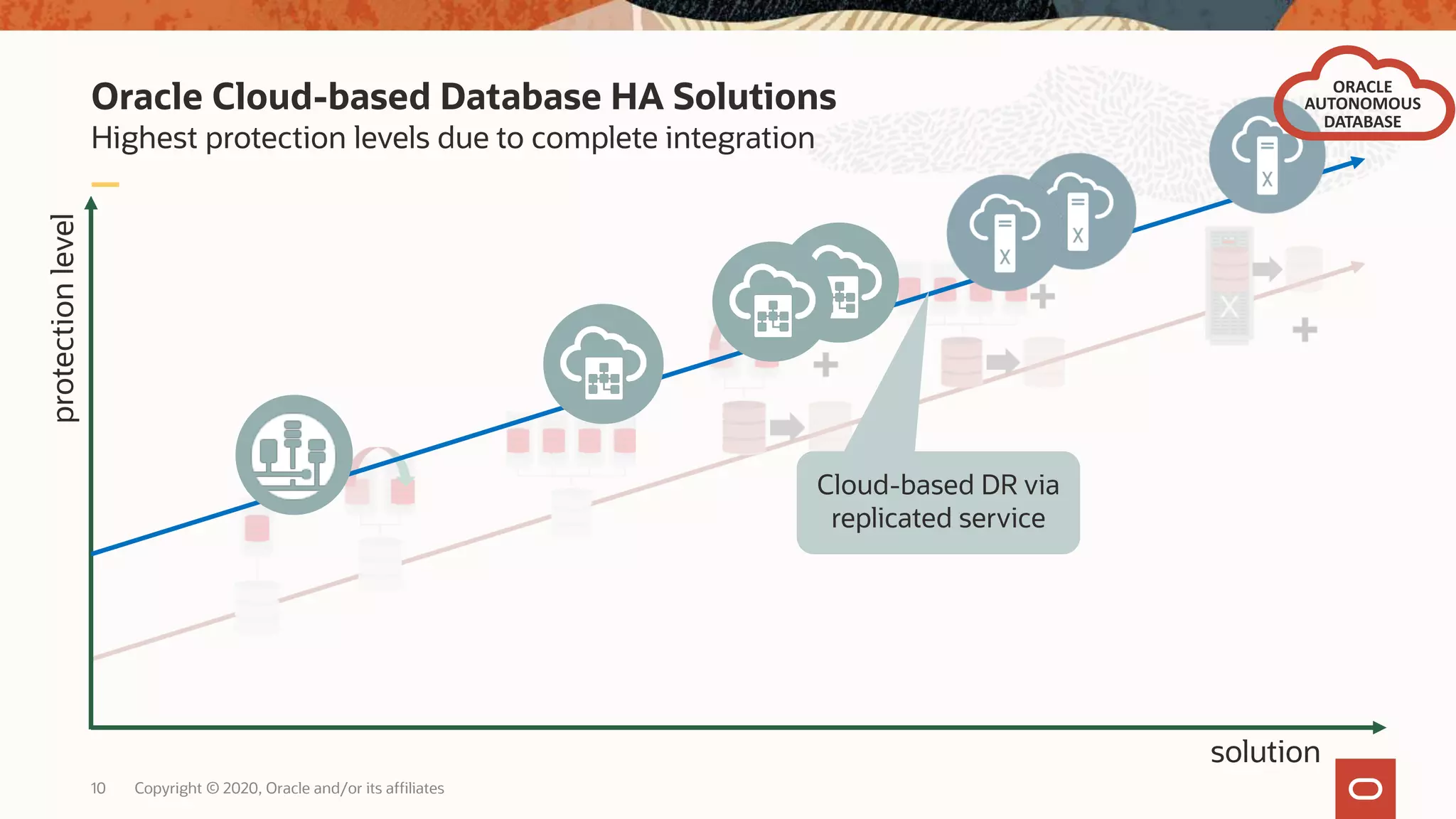 Standard Edition High Availability (SEHA) - The Why, What & How | PDF