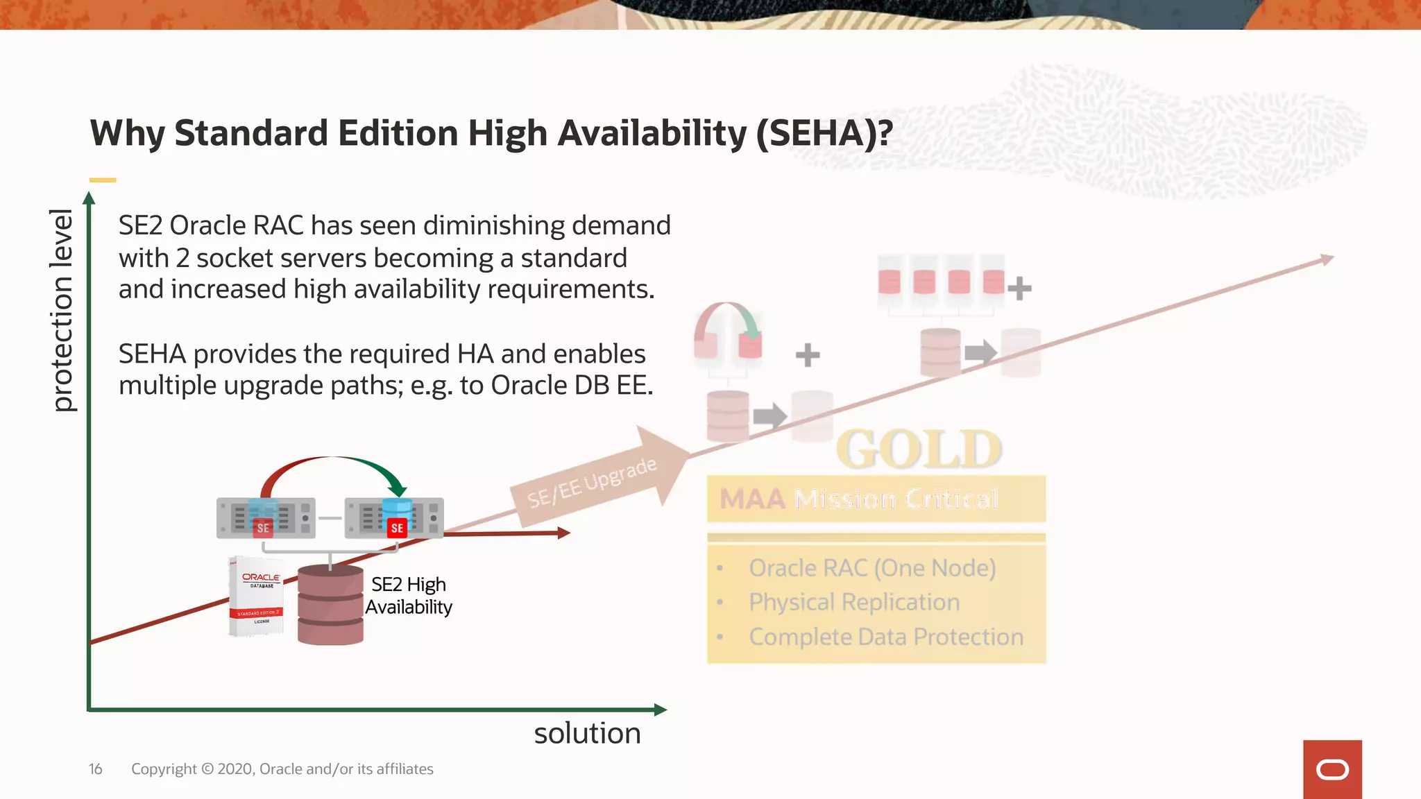Standard Edition High Availability (SEHA) - The Why, What & How | PDF