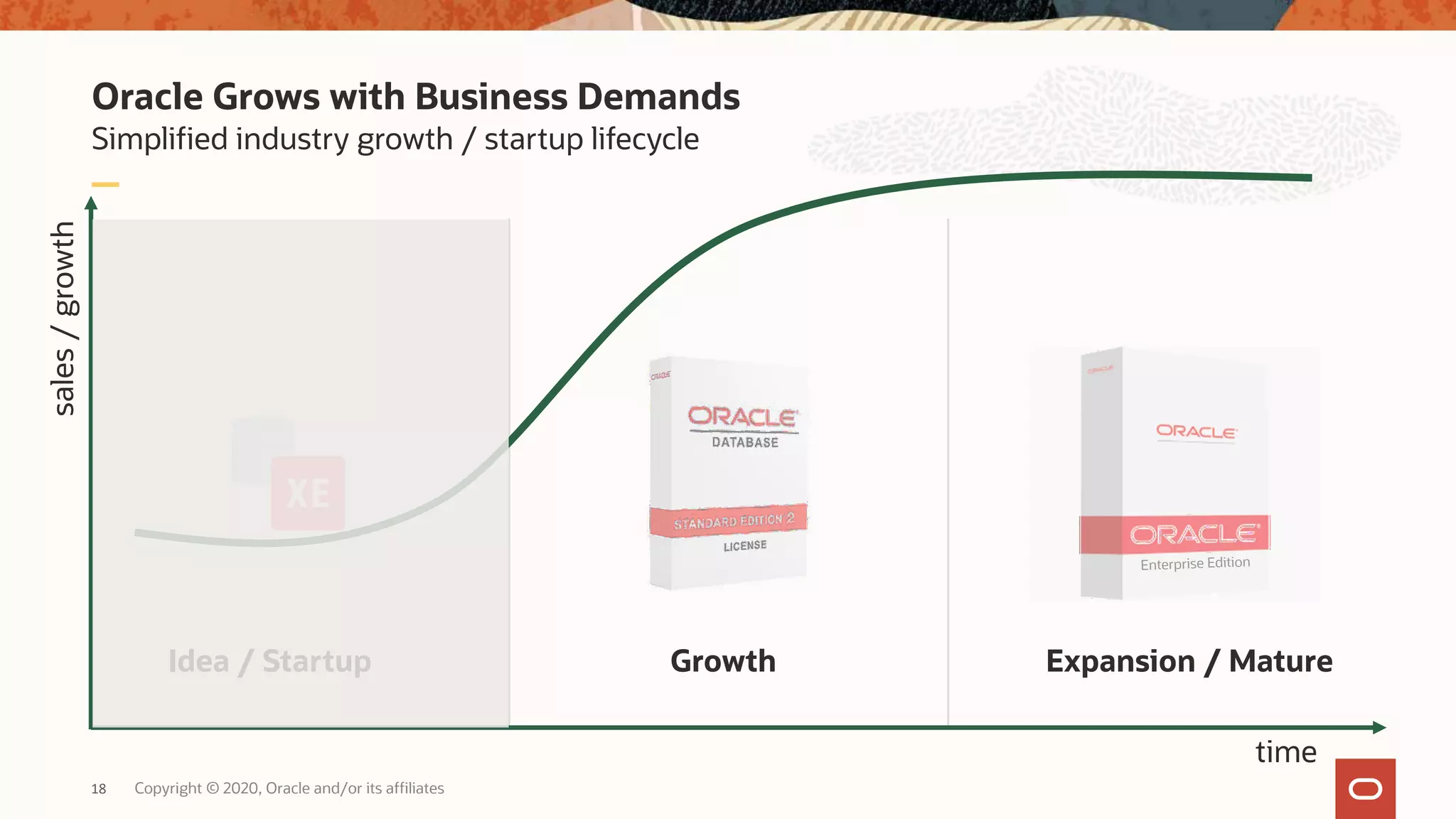 Standard Edition High Availability (SEHA) - The Why, What & How | PDF