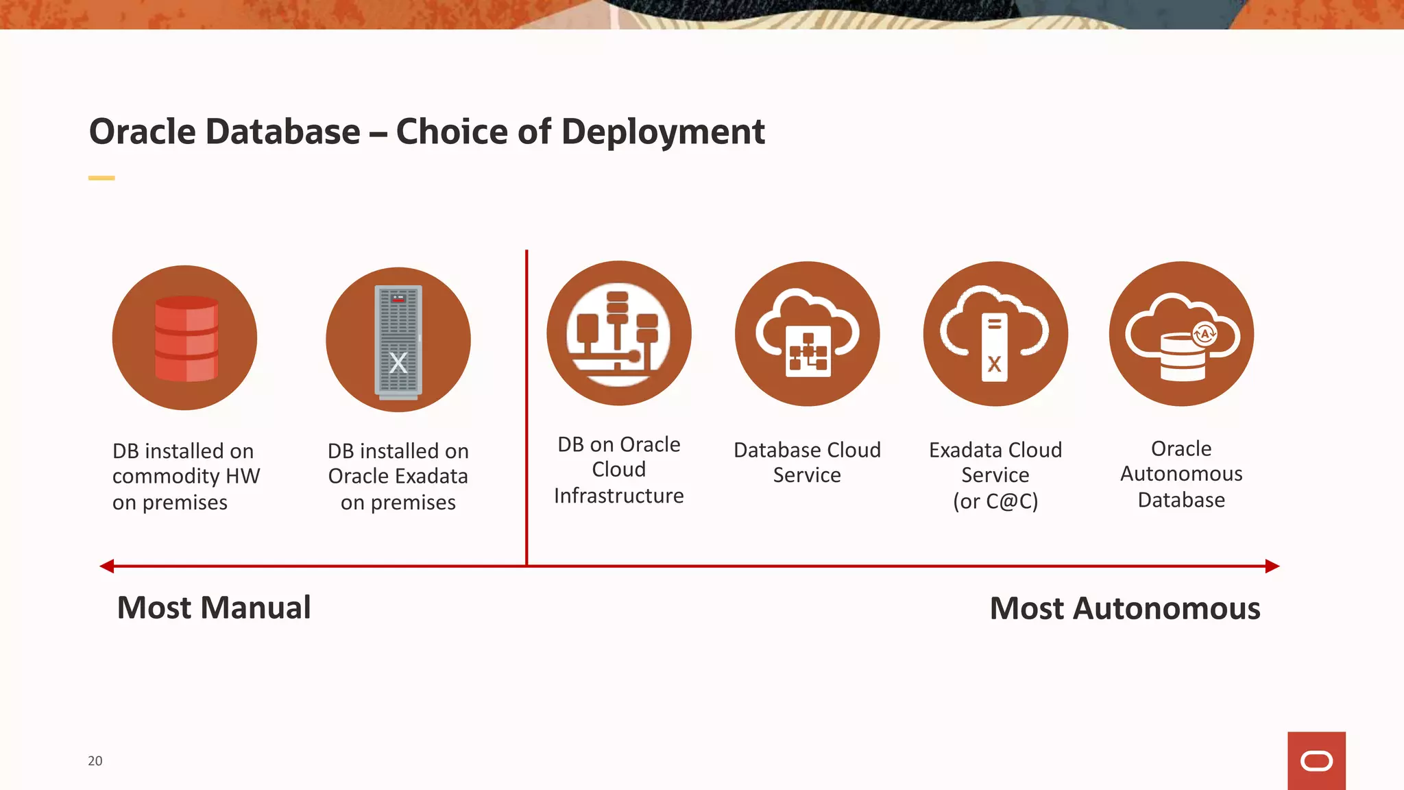 Standard Edition High Availability (SEHA) - The Why, What & How | PDF