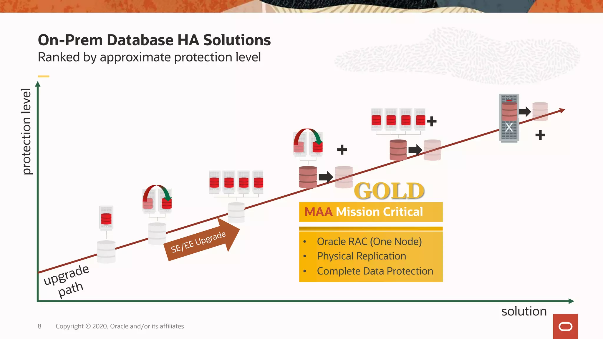 Standard Edition High Availability (SEHA) - The Why, What & How | PDF