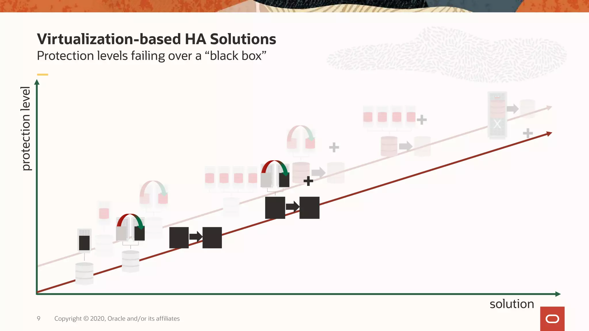 Standard Edition High Availability (SEHA) - The Why, What & How | PDF