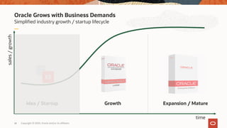 Standard Edition High Availability (SEHA) - The Why, What & How | PDF