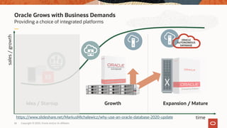 Standard Edition High Availability (SEHA) - The Why, What & How | PDF