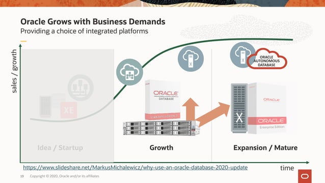 Standard Edition High Availability (SEHA) - The Why, What & How | PDF