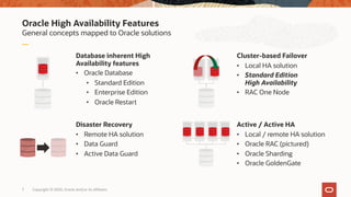 Standard Edition High Availability (SEHA) - The Why, What & How | PDF