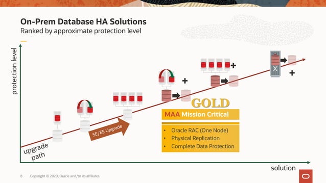 Standard Edition High Availability (SEHA) - The Why, What & How | PDF