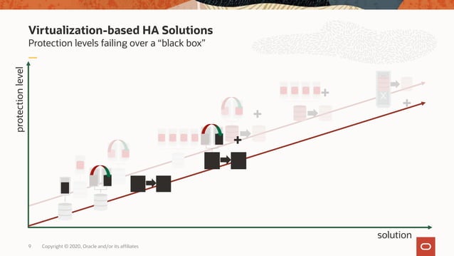 Standard Edition High Availability (SEHA) - The Why, What & How | PDF