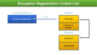 Seh based attack | PPT