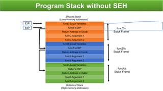 Seh based attack | PPT