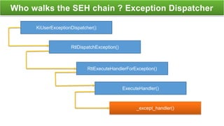 Seh based attack | PPT
