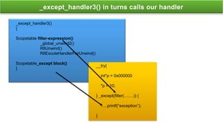 Seh based attack | PPT