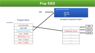 Seh based attack | PPT