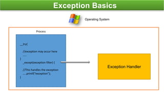 Seh based attack | PPT