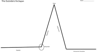 SEHintonsTheOutsidersPlotChartCutPasteActivityEDITABLE-1.pptx