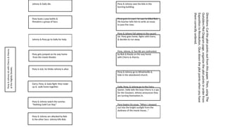 SEHintonsTheOutsidersPlotChartCutPasteActivityEDITABLE-1.pptx