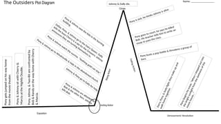 SEHintonsTheOutsidersPlotChartCutPasteActivityEDITABLE-1.pptx
