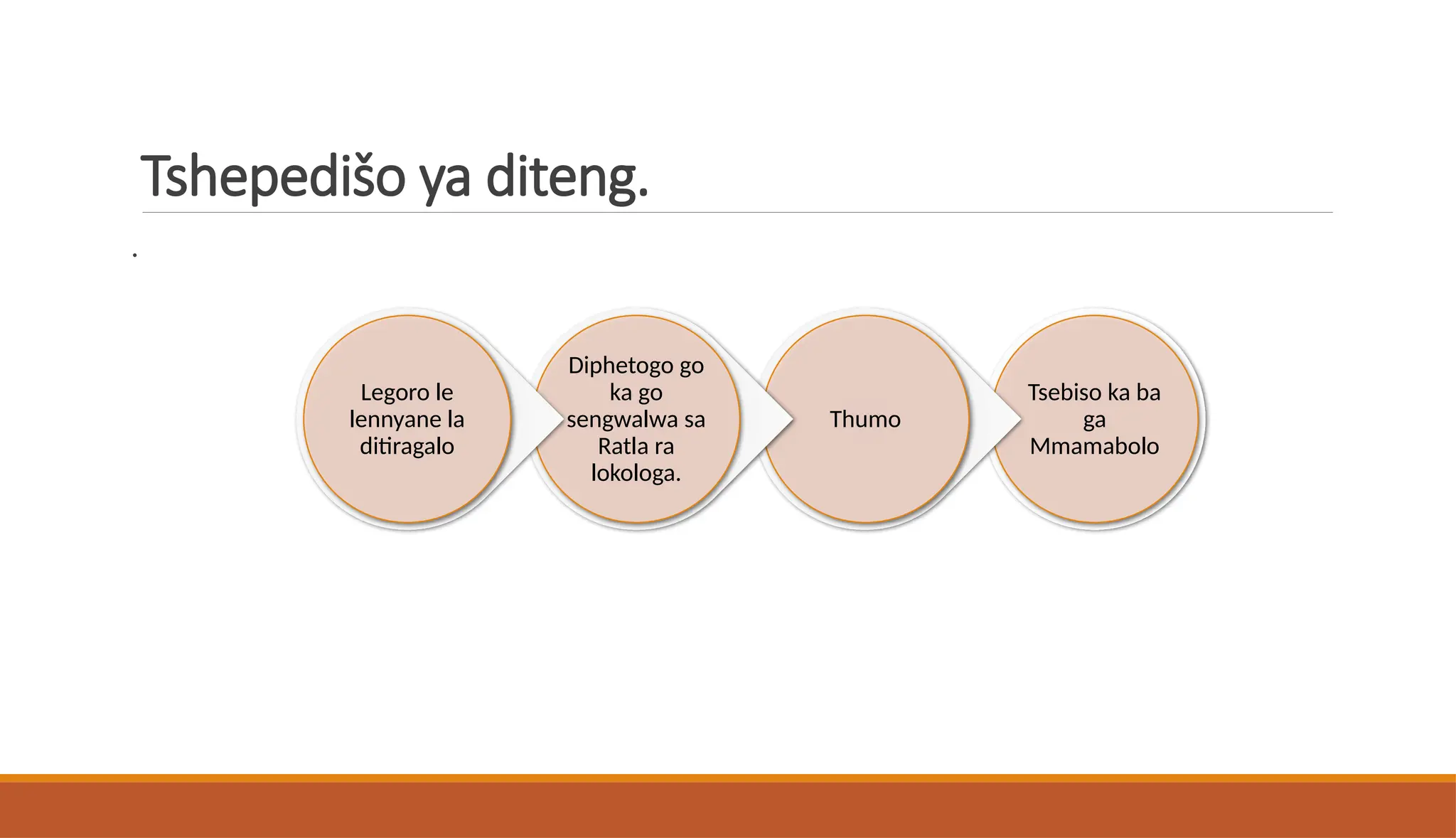 Sehlopha_sa_ga_mamabolo AFT 121.pptx sepedi | PPTX