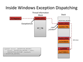 SEH overwrite and its exploitability | PPT