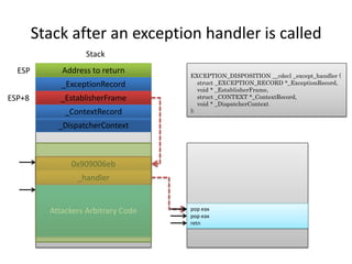 SEH overwrite and its exploitability | PPT