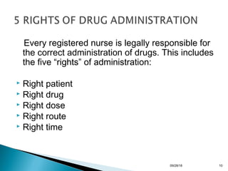 drug administeration | PPT