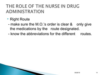 drug administeration | PPT