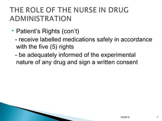 drug administeration | PPT