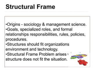 oraganizational framework and leadership theories | PPTX