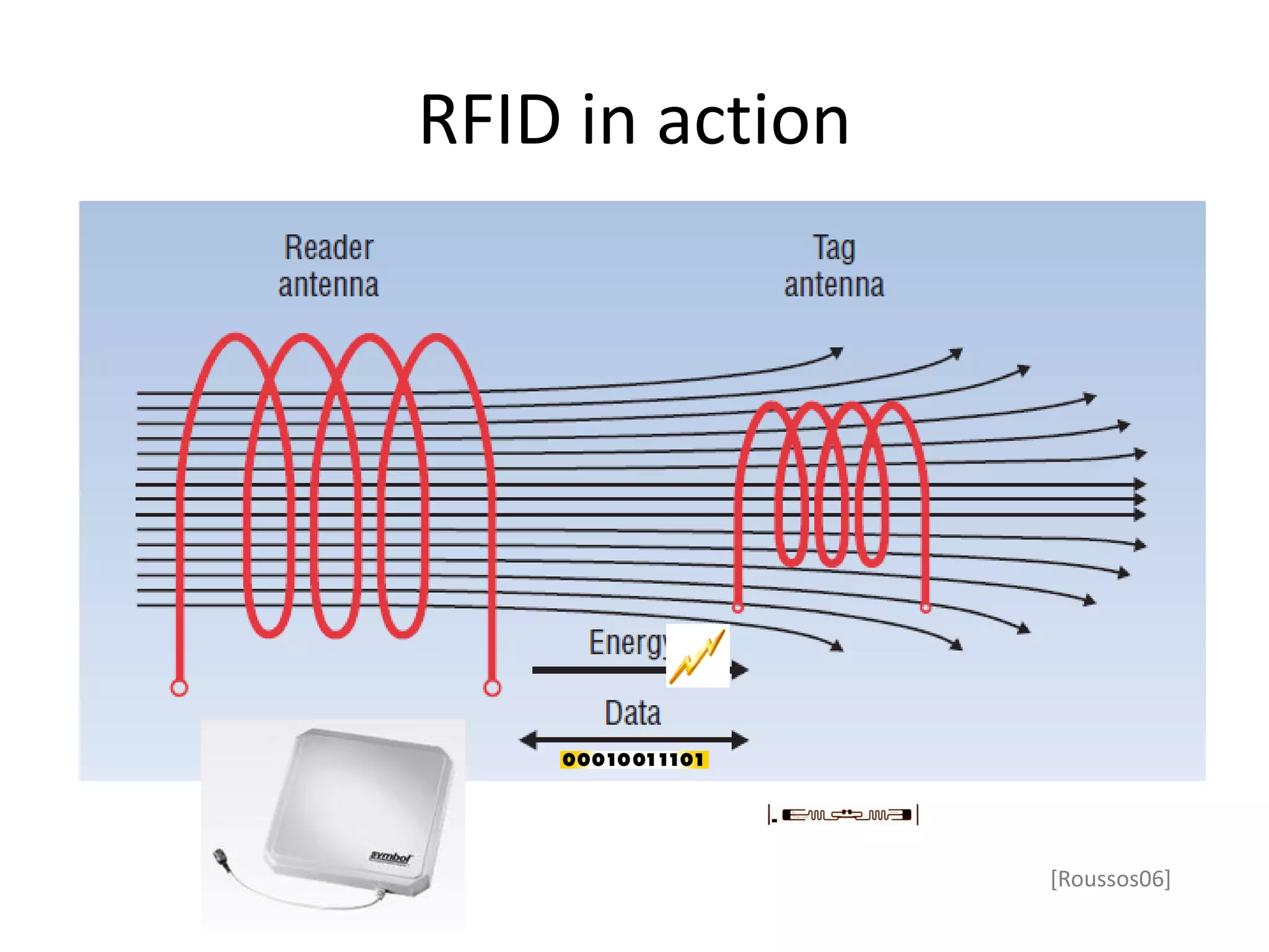 An introduction to RFID | PPT