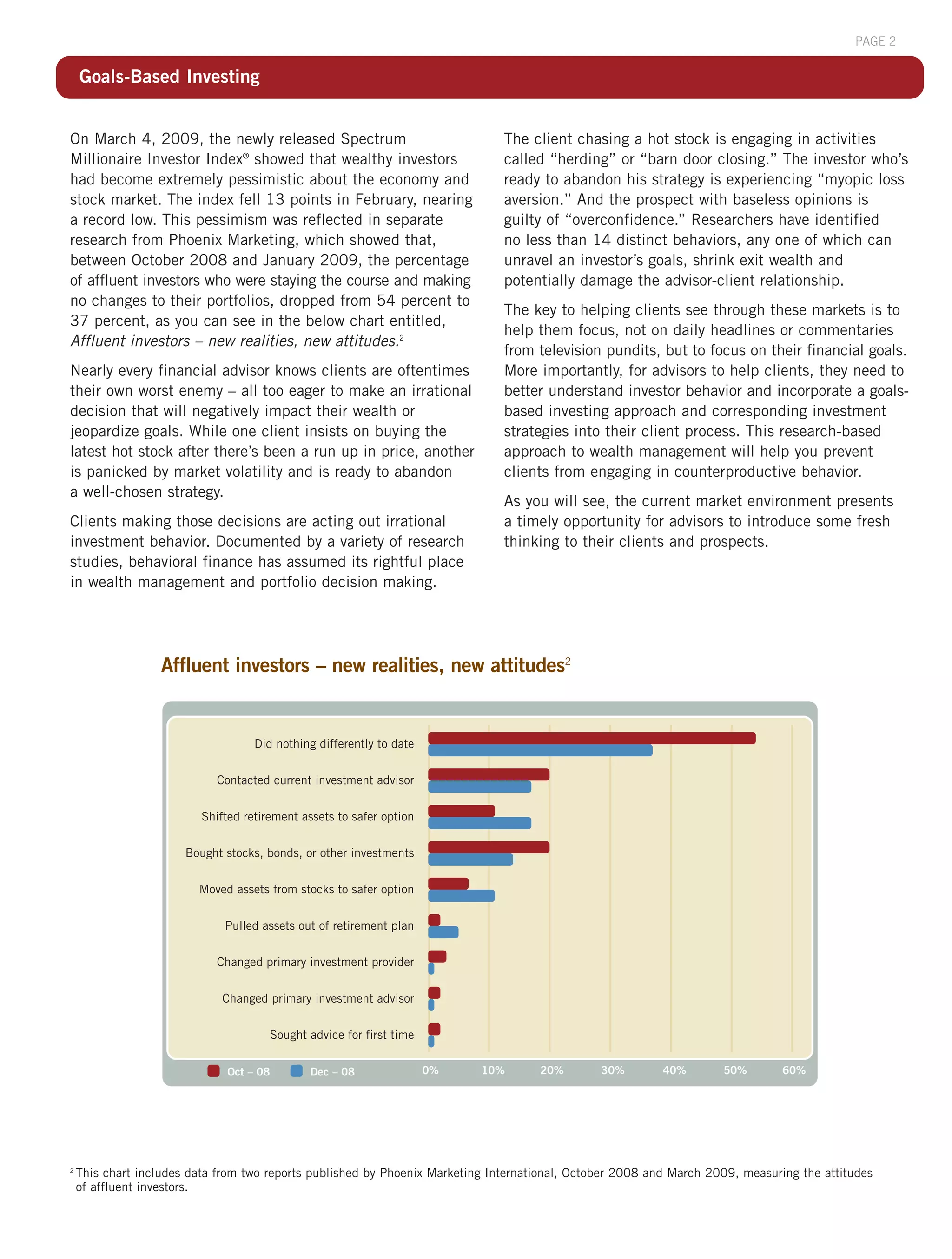 Sei advisor investor-behaviorarticle | PDF