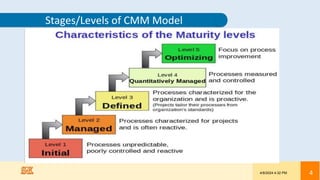 SEI-CMM Model full explanation of CMM MODEL and it's measures to ...