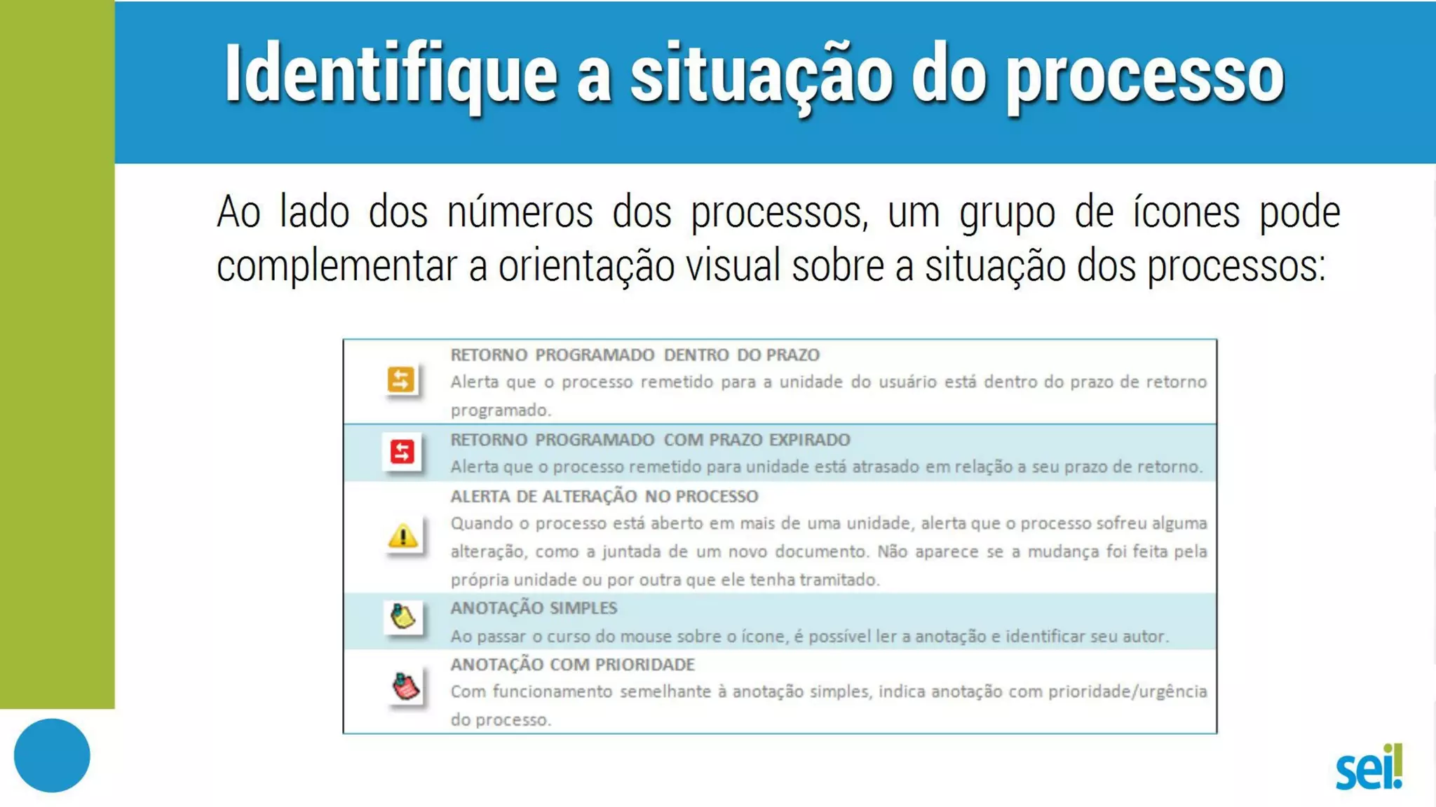 SEI | Controle de processos | PPT