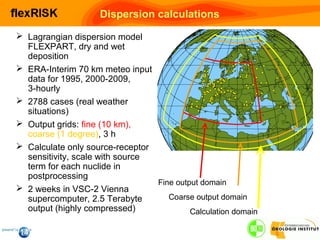 Severe accidents of nuclear power plants in Europe: possible ...