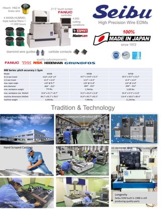 Seibu Wire EDM - What Our Customers say | PDF