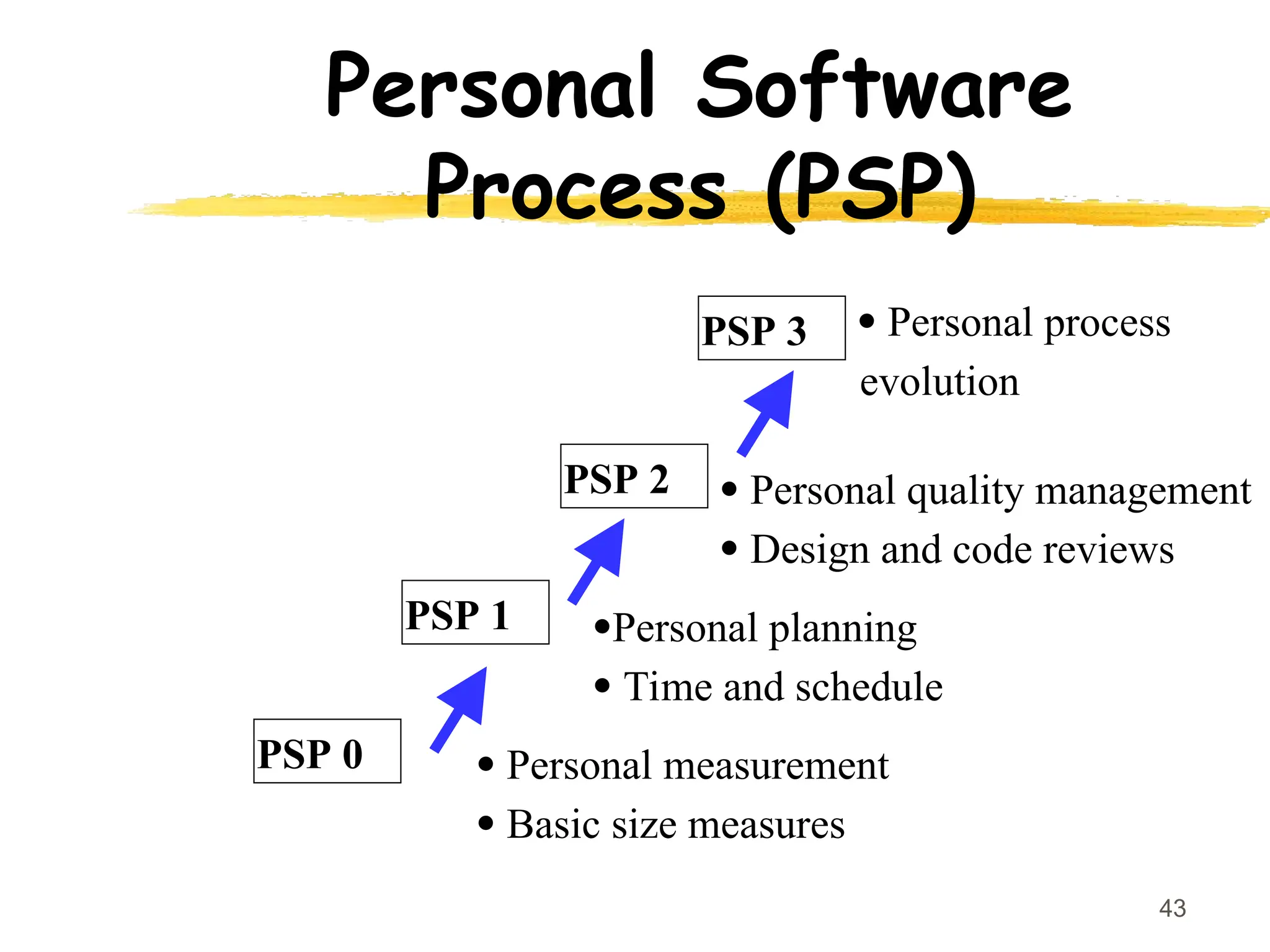 SEI Capability Maturity Model.ppt Software Engineering | PPT