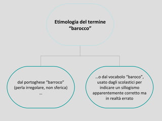 Seicento | PPT