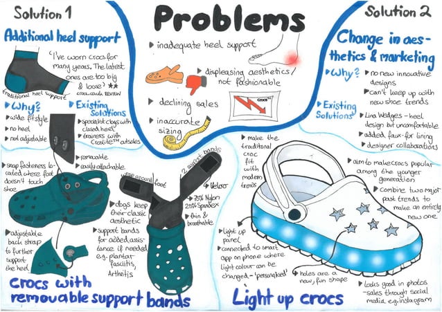 Innovation Poster | PDF