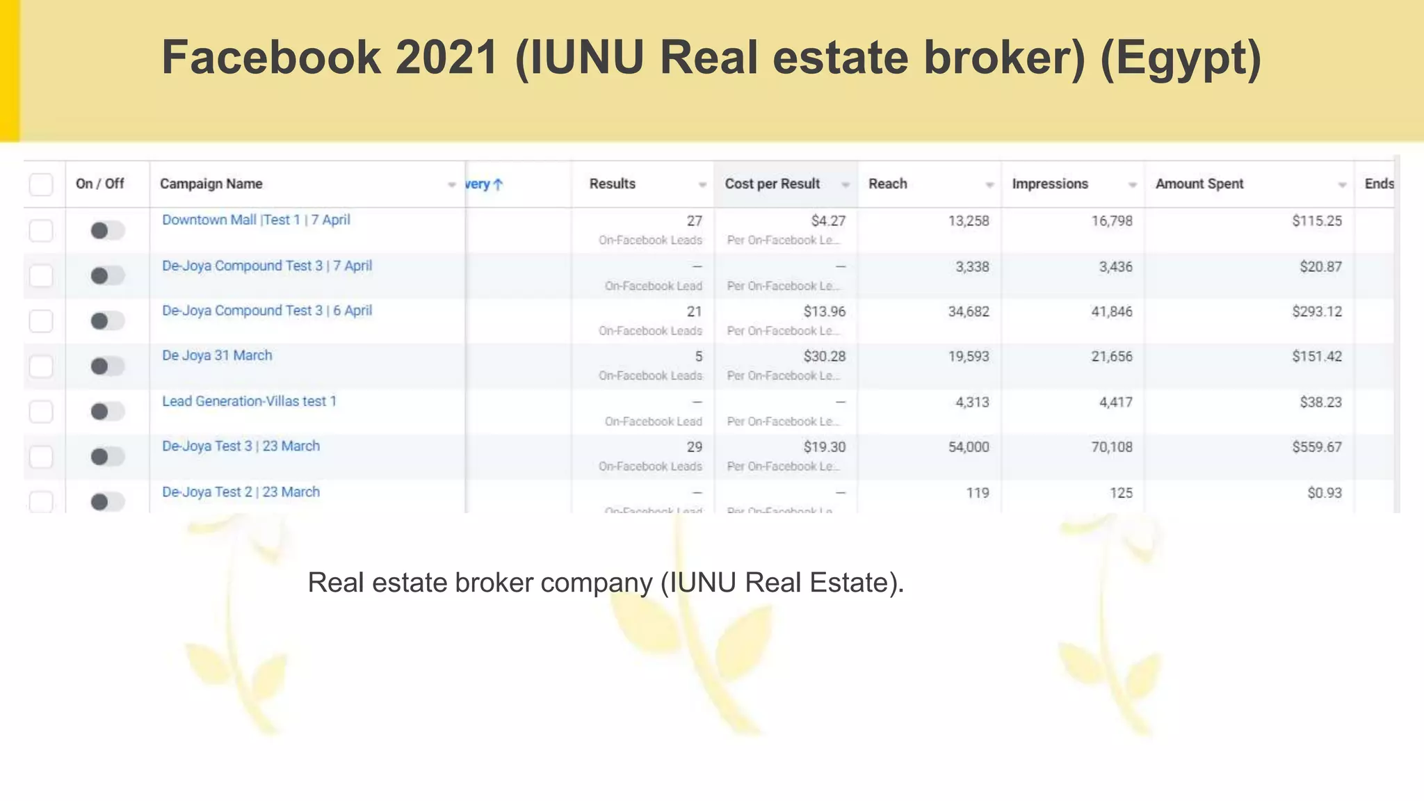 Seif elshennawy portfolio | PPTX | Marketing and Advertising | Business