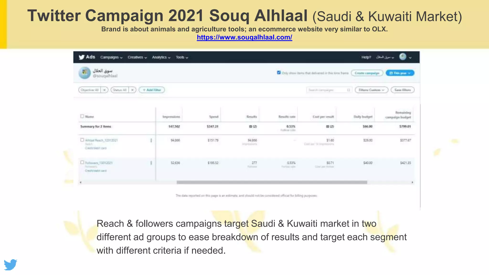 Seif elshennawy portfolio | PPTX | Marketing and Advertising | Business