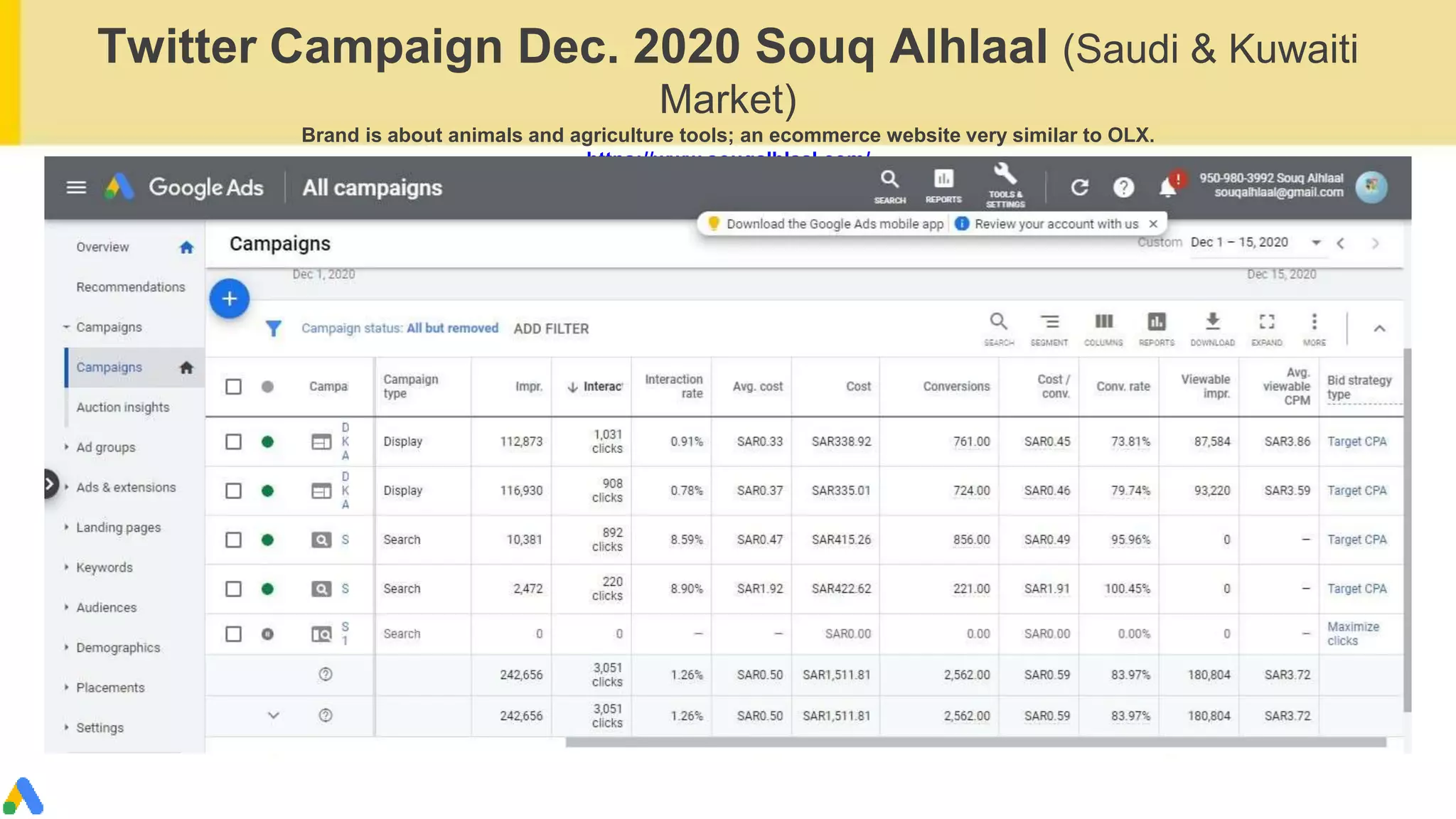 Seif elshennawy portfolio | PPTX | Marketing and Advertising | Business