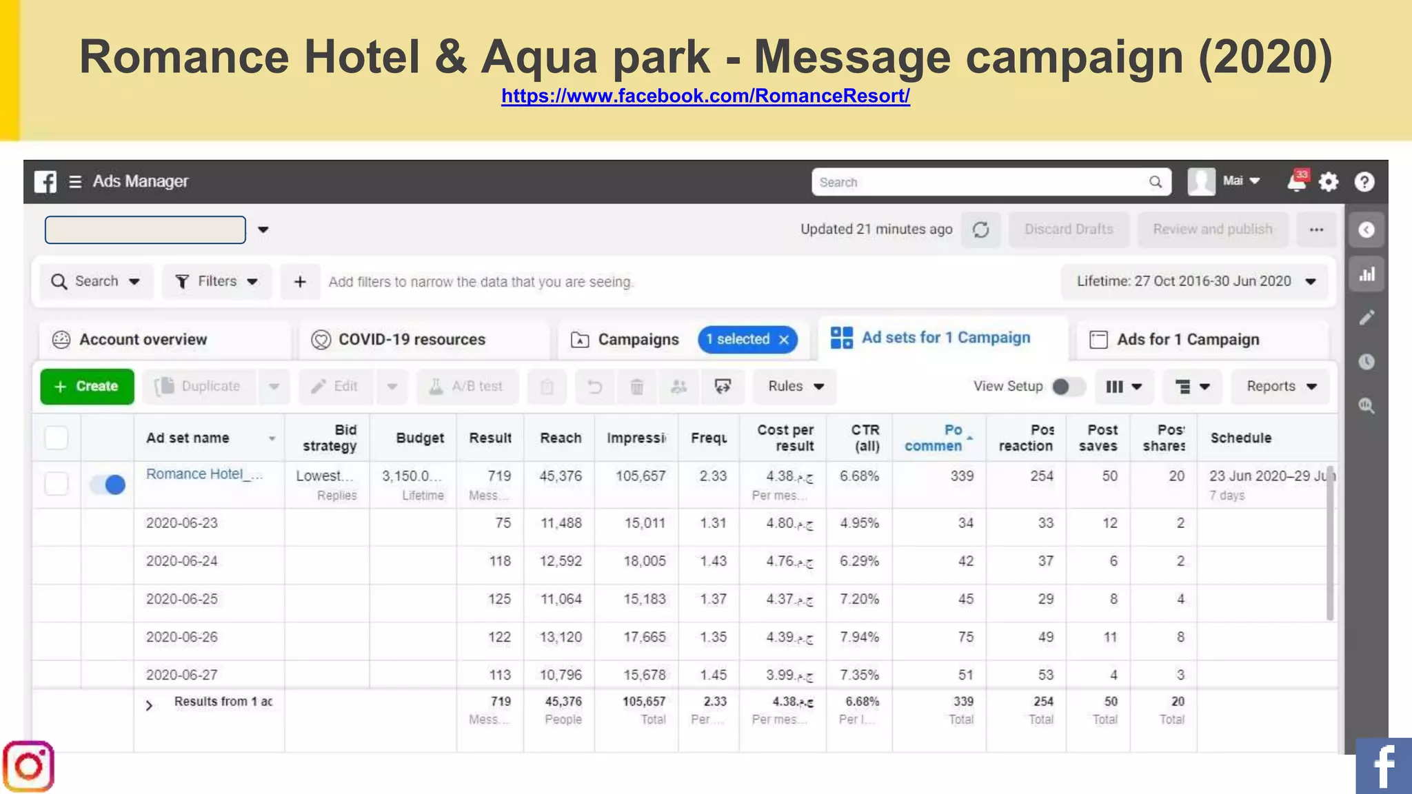 Seif elshennawy portfolio | PPTX | Marketing and Advertising | Business