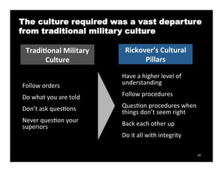 High-Reliability Organizations: Managing Risk In Complex Operating ...