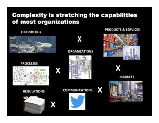 High-Reliability Organizations: Managing Risk In Complex Operating ...