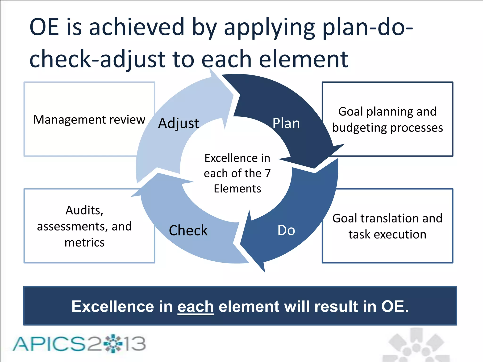 A New Perspective on Operational Excellence | PPTX