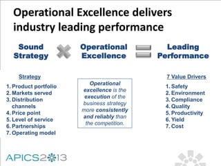 A New Perspective on Operational Excellence | PPTX