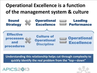 A New Perspective on Operational Excellence | PPTX